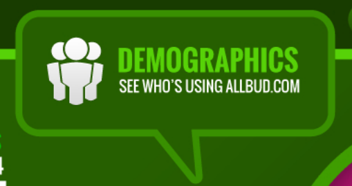 What AllBud Users Look For in Strains? | AllBud